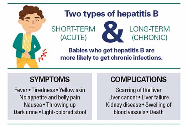 Hepatitis B Complications